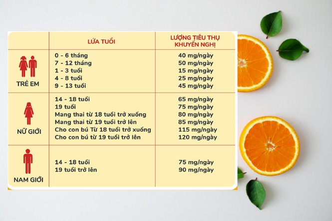 Vitamin c có tác dụng gì với da mặt - “Thần dược” cho làn da của bạn